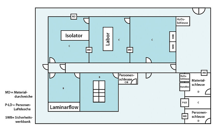Reinraumtechnik im Wandel der Zeit: Ortner Reinraumtechnik GmbH